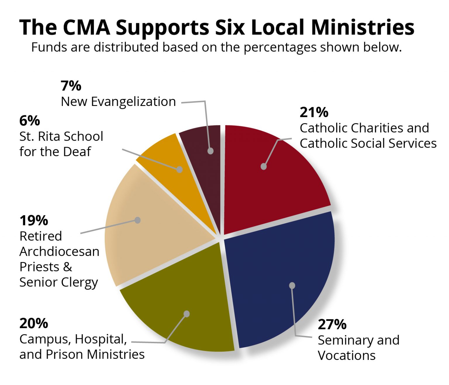 CMA Bulletin Resources - Archdiocese of Cincinnati